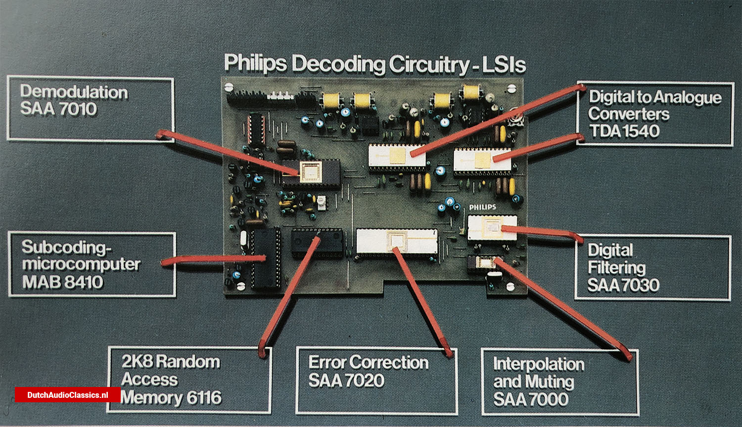 The emergence of the compact disc - DutchAudioClassics.nl