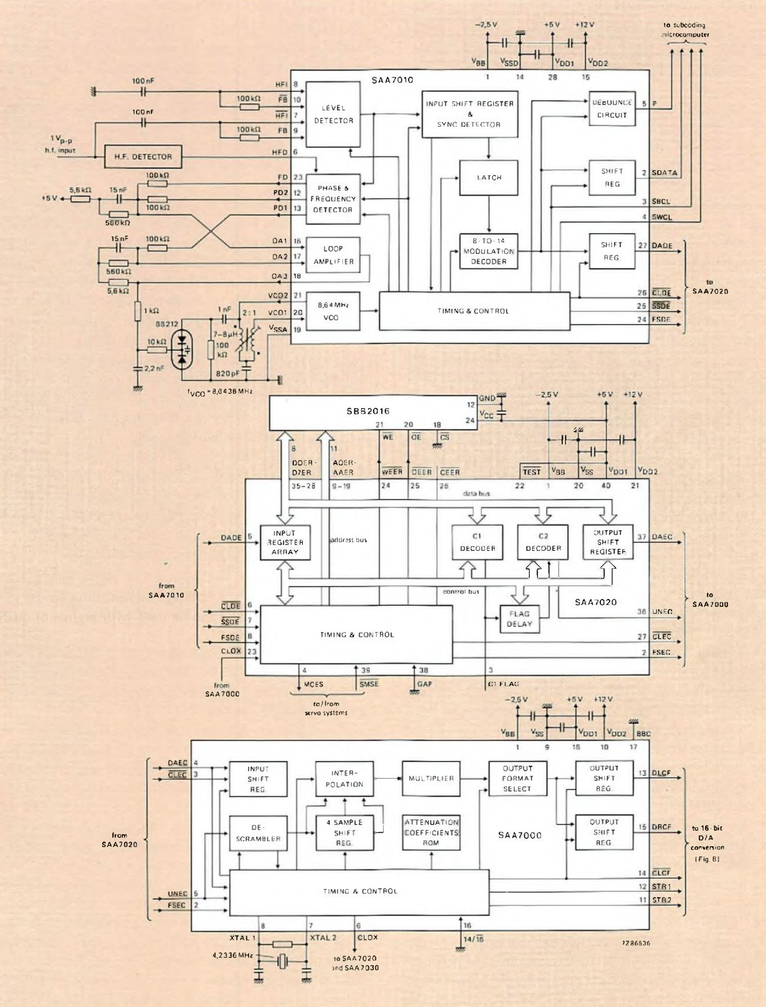 Philips ICs for Compact Disc decoders - 1982 - DutchAudioClassics.nl