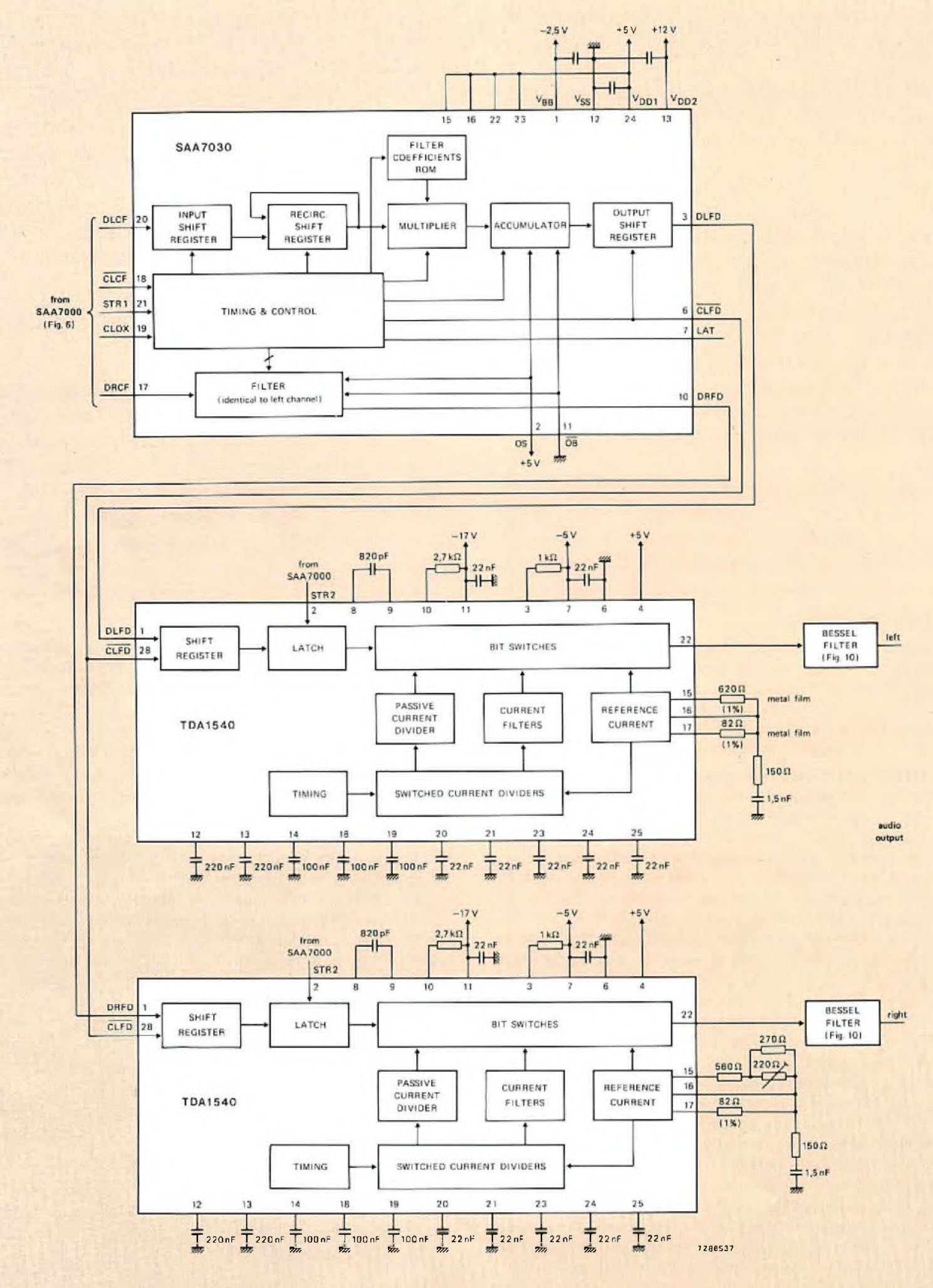 Philips ICs for Compact Disc decoders - 1982 - DutchAudioClassics.nl