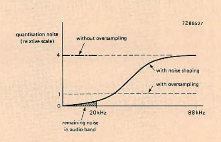 Philips ICs for Compact Disc decoders - 1982 - DutchAudioClassics.nl
