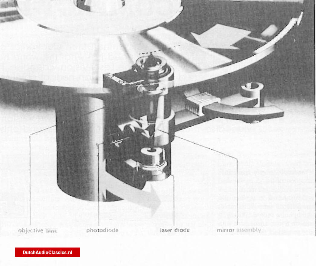 1987 - The Compact Disc - DutchAudioClassics.nl