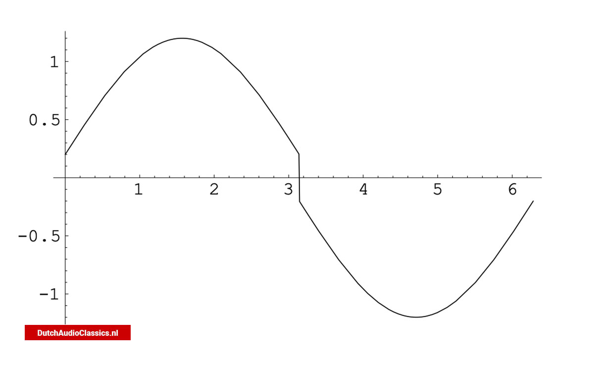 Philips Dynamic Element Matching (DEM) for TDA1541 and TDA1541A ...