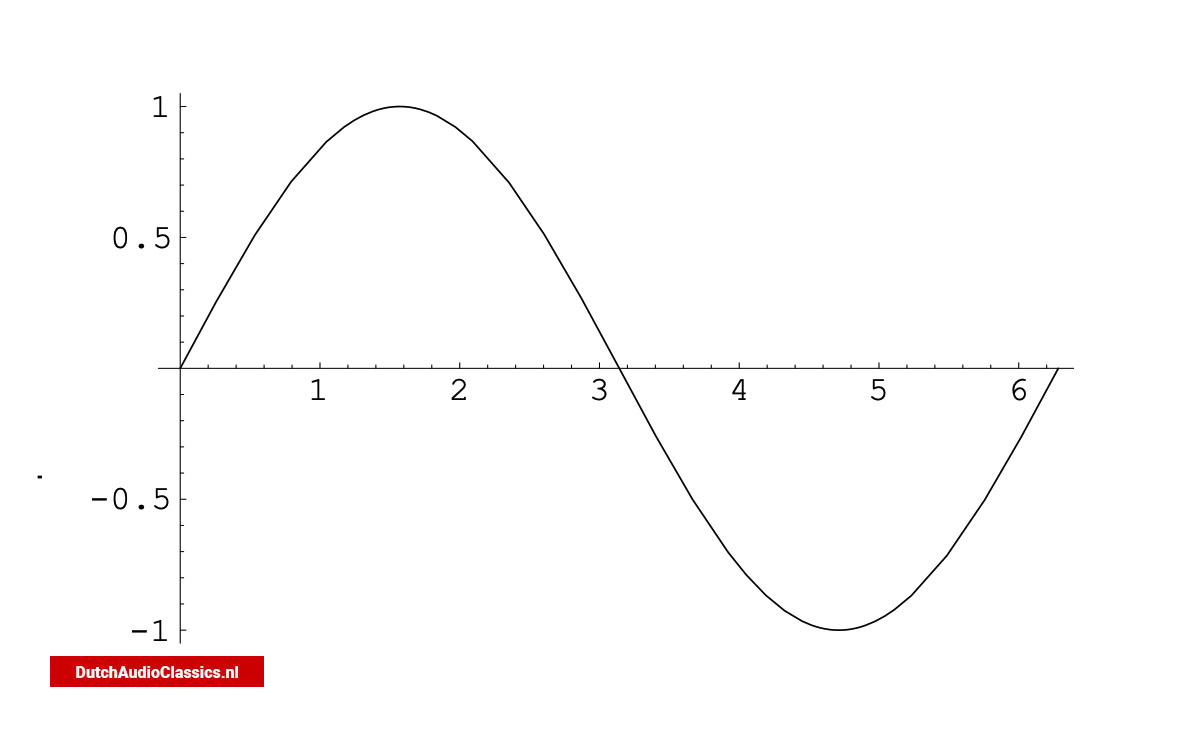 Philips Dynamic Element Matching (DEM) for TDA1541 and TDA1541A ...